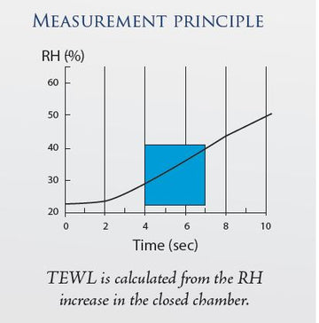VapoMeter – Delfin Technologies